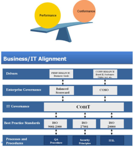 IT Service Management (ITSM) Standards and Best Practices - ACIS ...