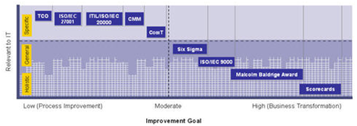 IT Service Management (ITSM) Standards and Best Practices – ACIS ...