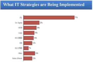 IT Service Management (ITSM) Standards and Best Practices – ACIS ...