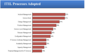 IT Service Management (ITSM) Standards and Best Practices - ACIS ...
