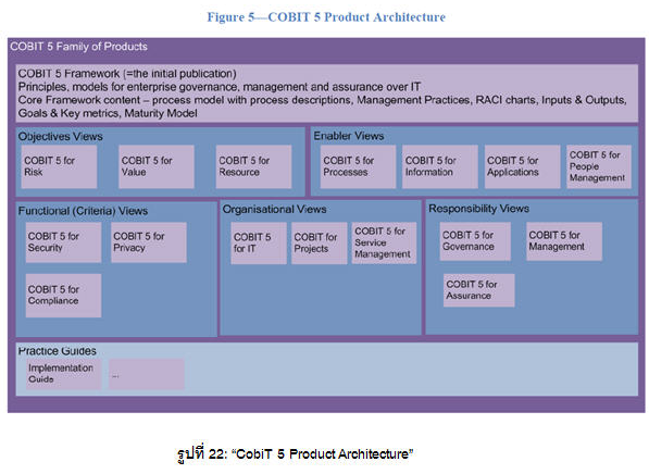 Why IT Governance? : The latest update of IT Governance Implementation ...