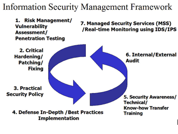 Information Security Management Framework (ISMF) Version 2 – ACIS ...