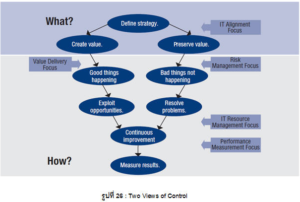 Why IT Governance? : The latest update of IT Governance Implementation ...