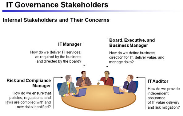เจาะลึก IT Governance Implementation และ บทวิเคราะห์ CobiT 5.0 ...
