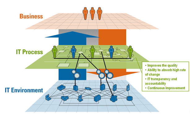 เจาะลึก IT Governance Implementation และ บทวิเคราะห์ CobiT 5.0 ...