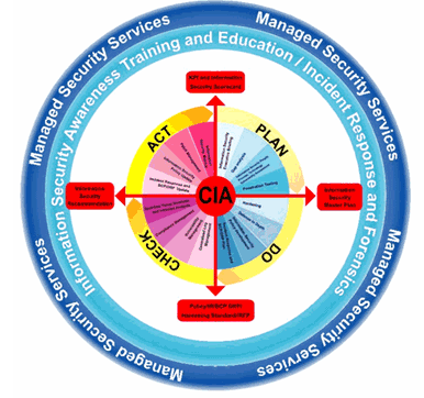 รูปที่ 1 – ACIS Professional Center Co., Ltd.