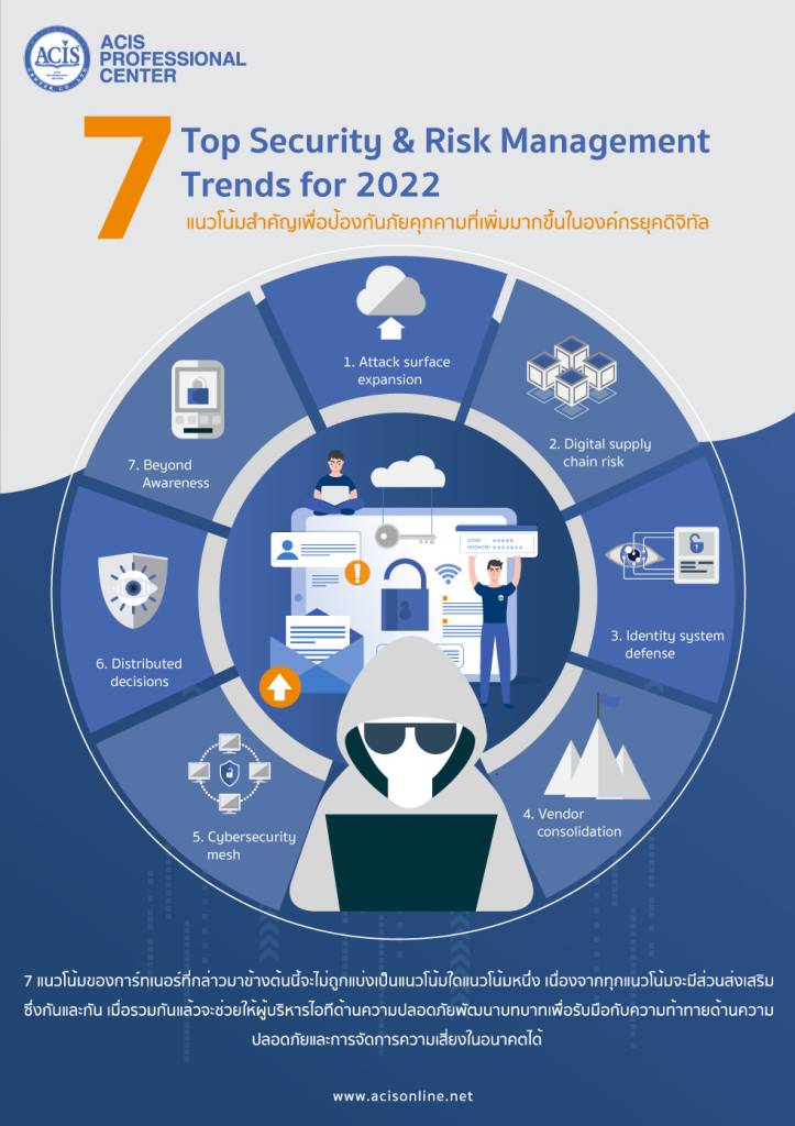 7 Top Security & Risk Management Trends for 2022 – ACIS Professional ...