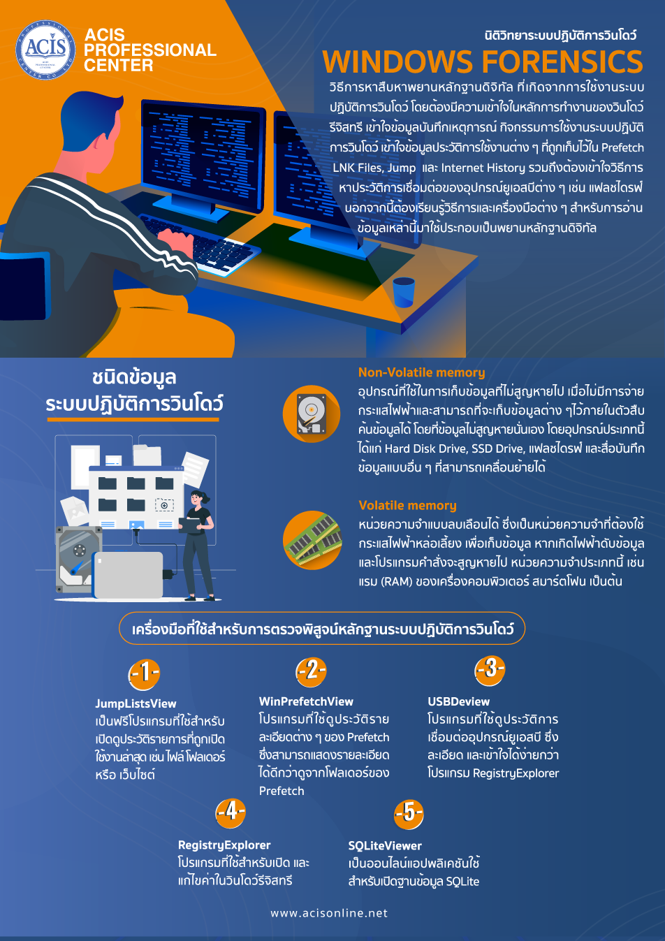 นิติวิทยาระบบปฏิบัติการวินโดว์ Windows Forensics – ACIS Professional ...
