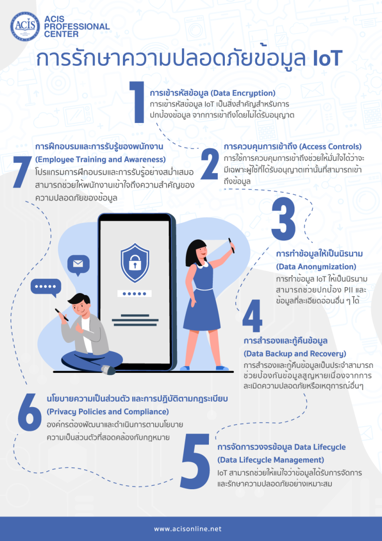 Security IoT Data การรักษาความปลอดภัยข้อมูล IoT - ACIS Professional Center Co., Ltd.