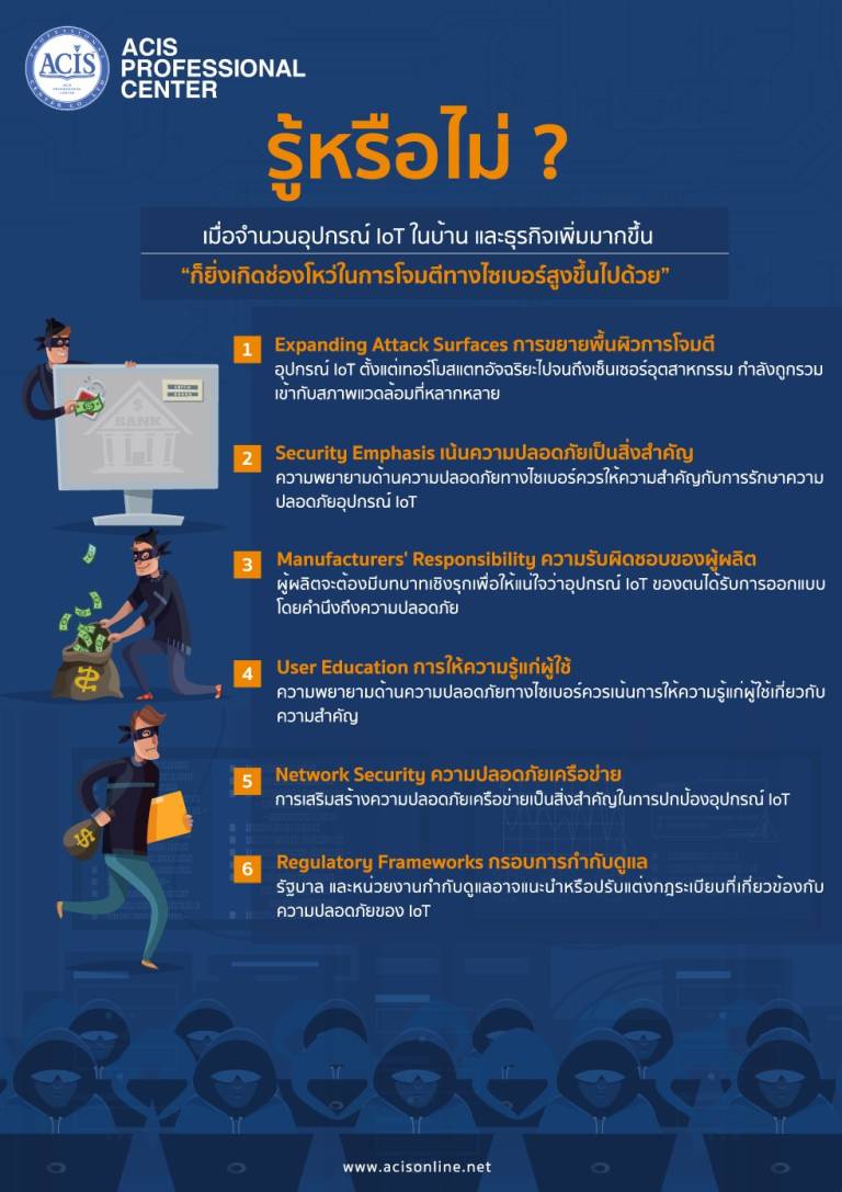 เมื่อจำนวนอุปกรณ์ IoT เพิ่มมากขึ้นยิ่งเกิดช่องโหว่ในการโจมตีทางไซเบอร์ - ACIS Professional ...