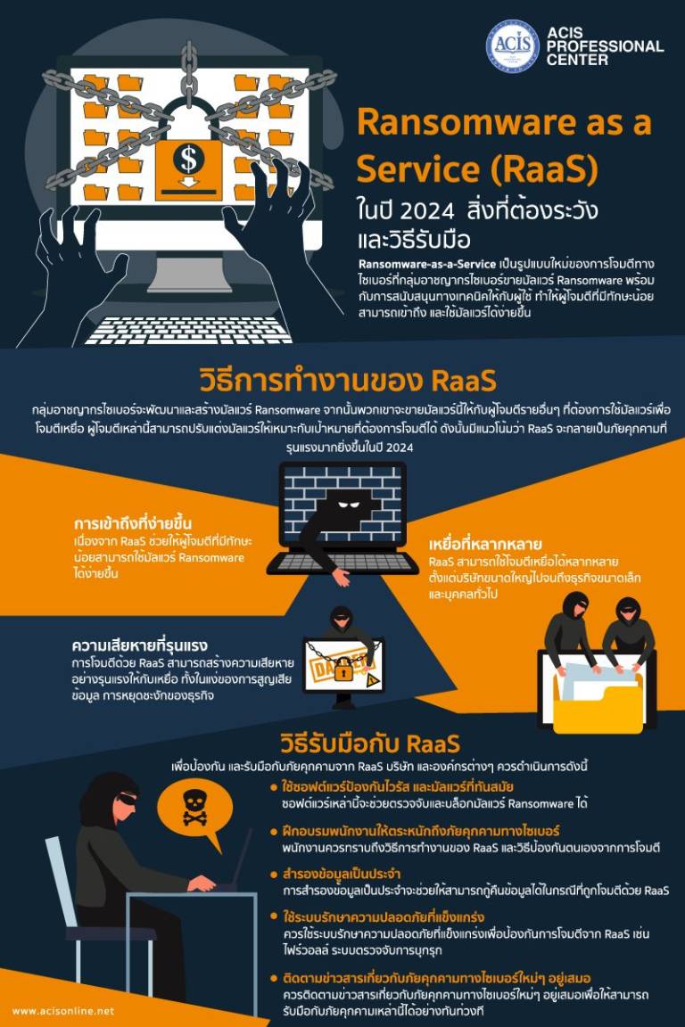 Ransomware-as-a-Service สิ่งที่ต้องระวัง และวิธีรับมือ - ACIS ...