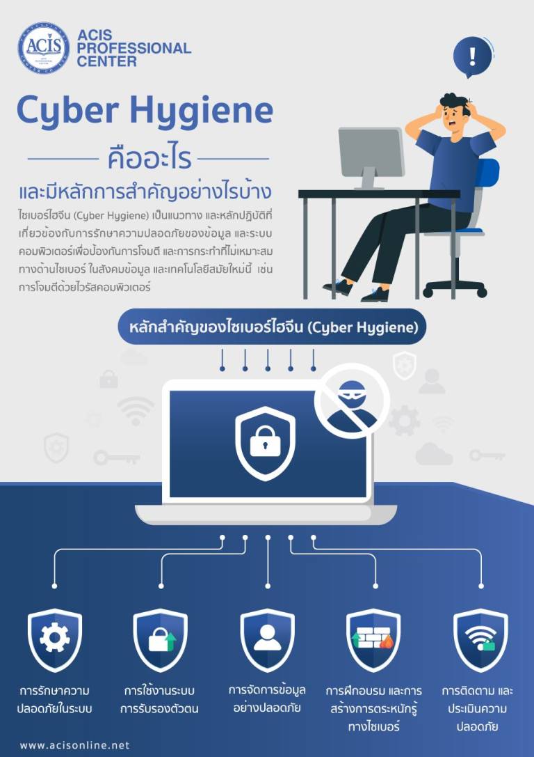 Cyber Hygiene คืออะไร และมีหลักการสำคัญอย่างไรบ้าง - ACIS Professional Center Co., Ltd.