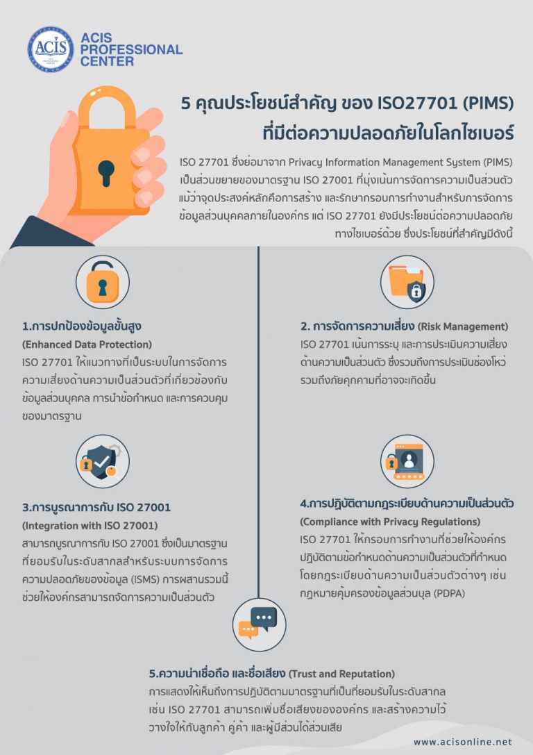 5 คุณประโยชน์สำคัญ ของ ISO27701 (PIMS) ต่อความปลอดภัยในโลกไซเบอร์ – ACIS Professional Center Co ...