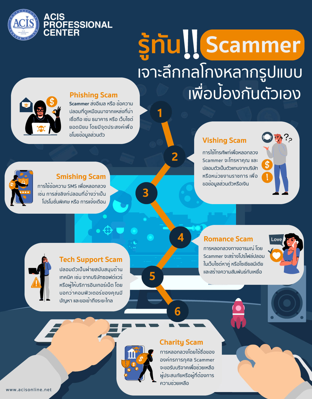 รู้ทัน Scammer เจาะลึกกลโกงหลากรูปแบบเพื่อป้องกันตัวเอง - ACIS ...
