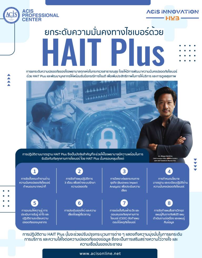 ยกระดับความมั่นคงไซเบอร์ด้วย HAIT Plus - ACIS Professional Center Co., Ltd.