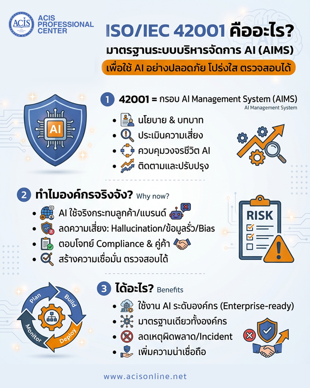 ISO/IEC 42001 คืออะไร: ทำไมองค์กรเริ่มจริงจังกับมาตรฐาน AI - ACIS ...